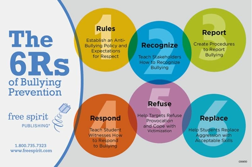 Understanding Cyberbullying Helps Create Safer Schools - Sue Scheff ...