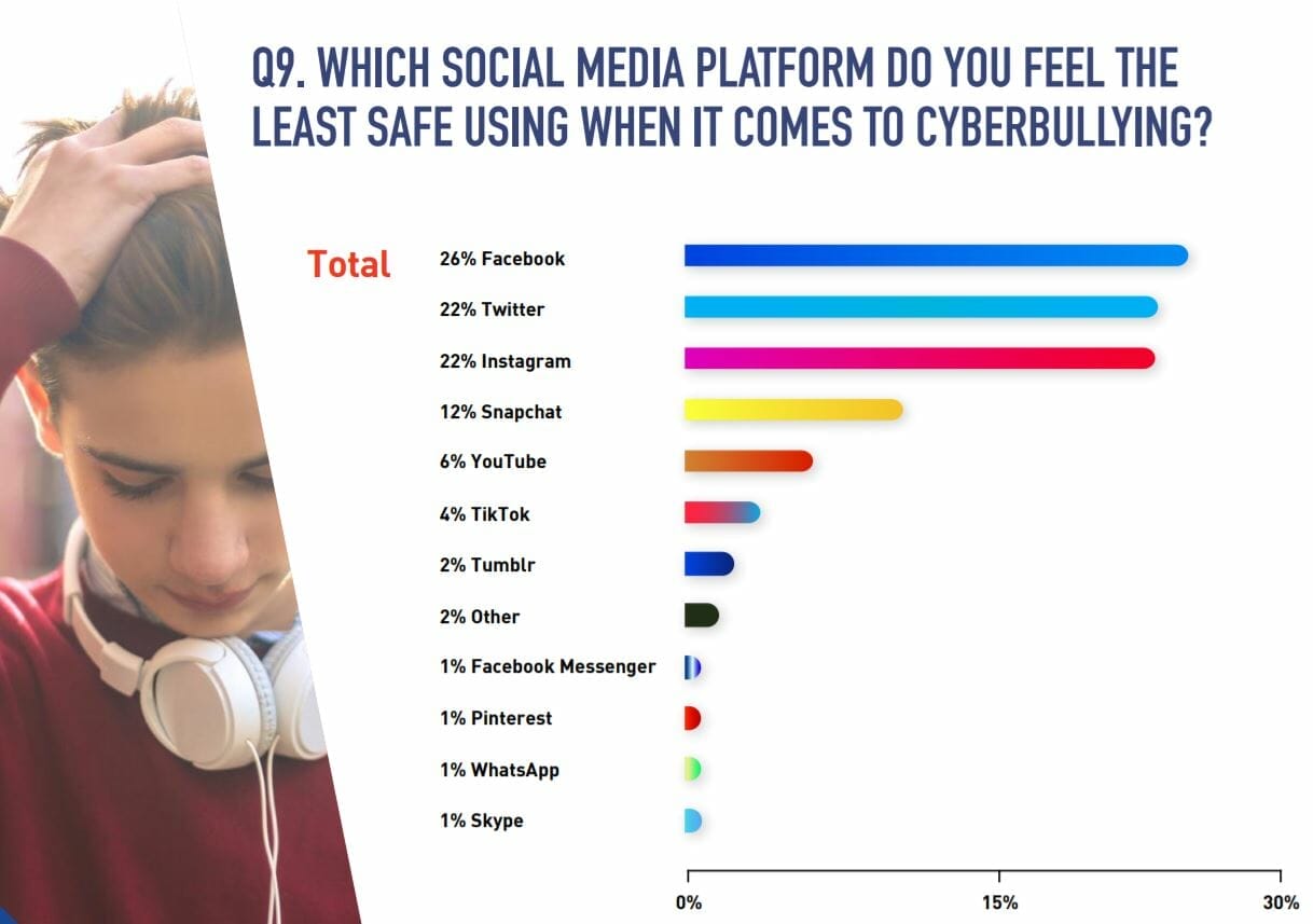 Best and Worst Social Media Platforms - Sue Scheff Blog